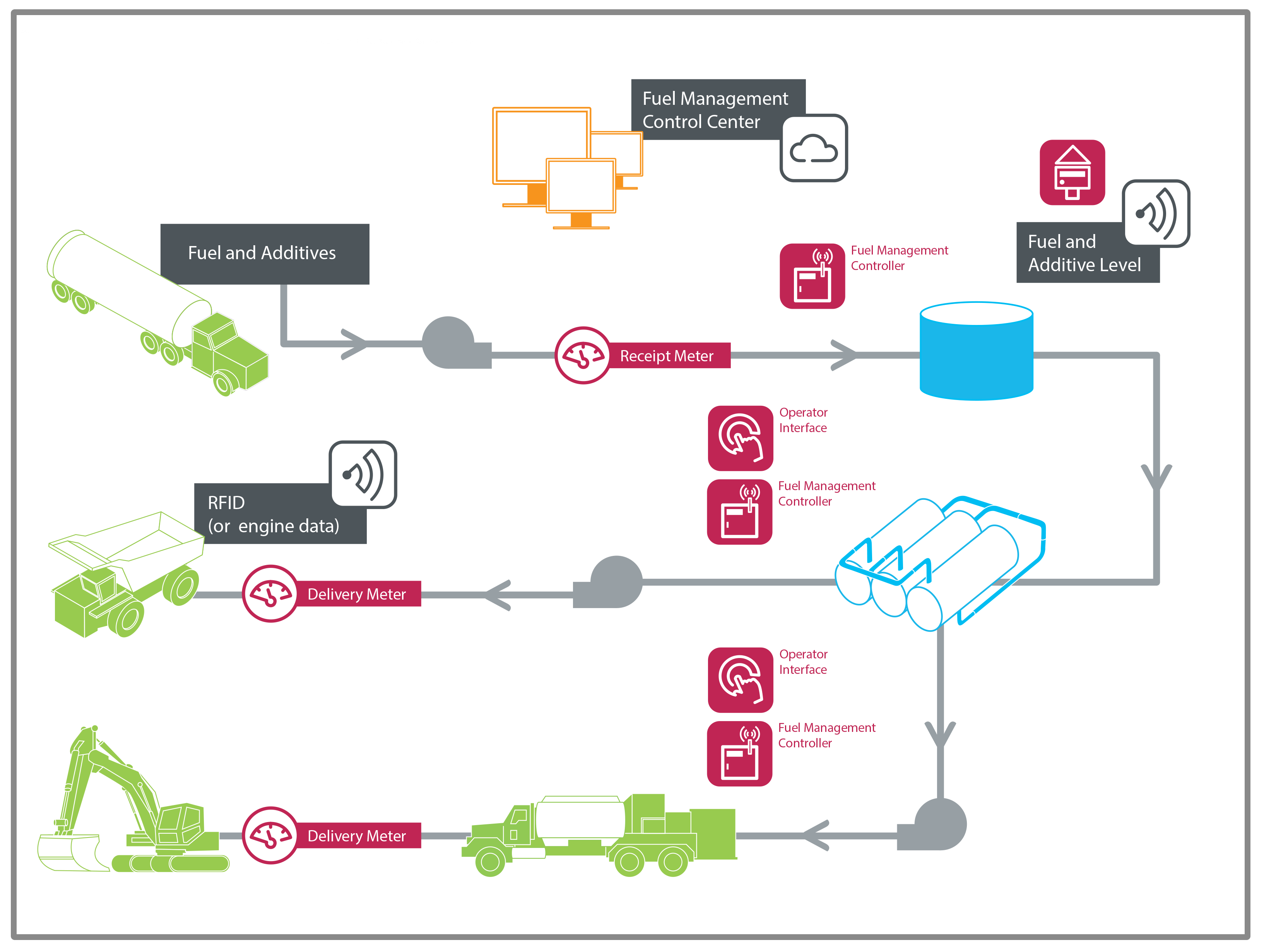 FMx Total Power | Fuel Management Systems